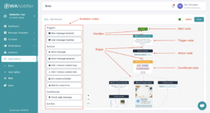 How to Build a WhatsApp Chatbot? (2024) - WANotifier