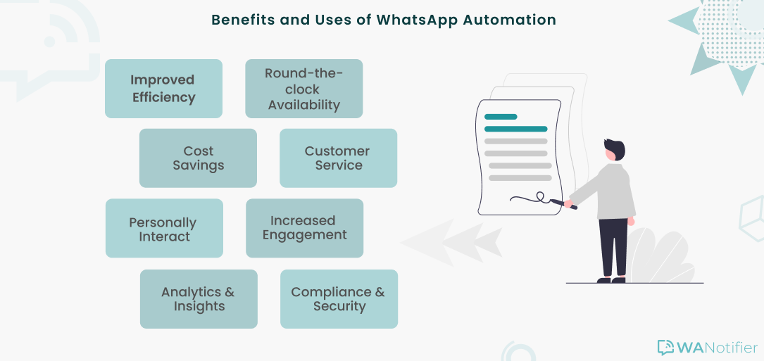 WhatsApp Automation: Ultimate Guide for Businesses in 2025 - WANotifier