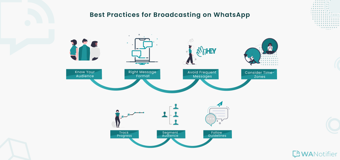How to Broadcast Messages on WhatsApp: A Complete Guide - WANotifier