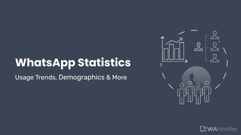 WhatsApp Statistics 2025: Usage Trends, Demographics & More - WANotifier WhatsApp Statistics 2025: Usage Trends, Demographics & More - WANotifier