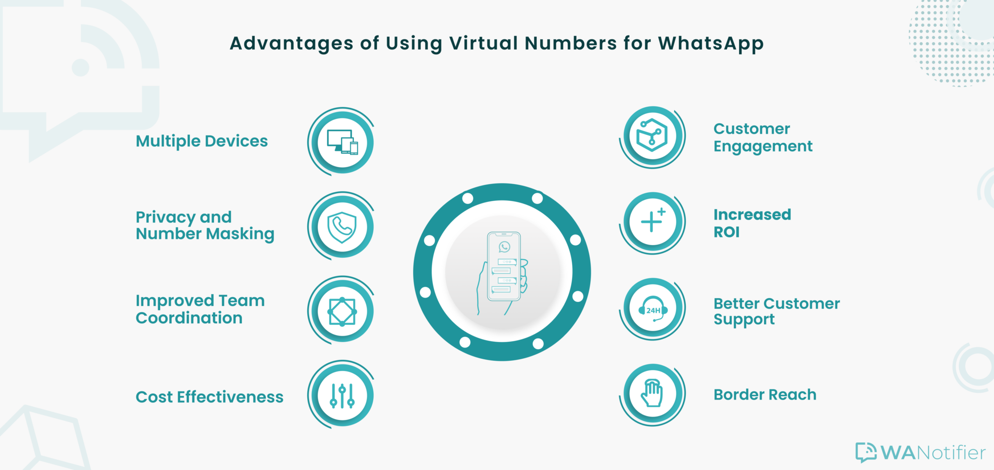 How to Get a Virtual Number for WhatsApp? - WANotifier